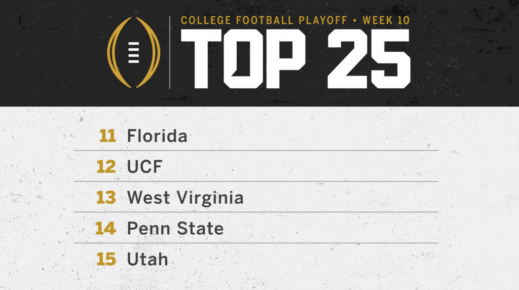 UCF Football Ranks at No. 12 in First Set of CFP Rankings — KnightNews.com