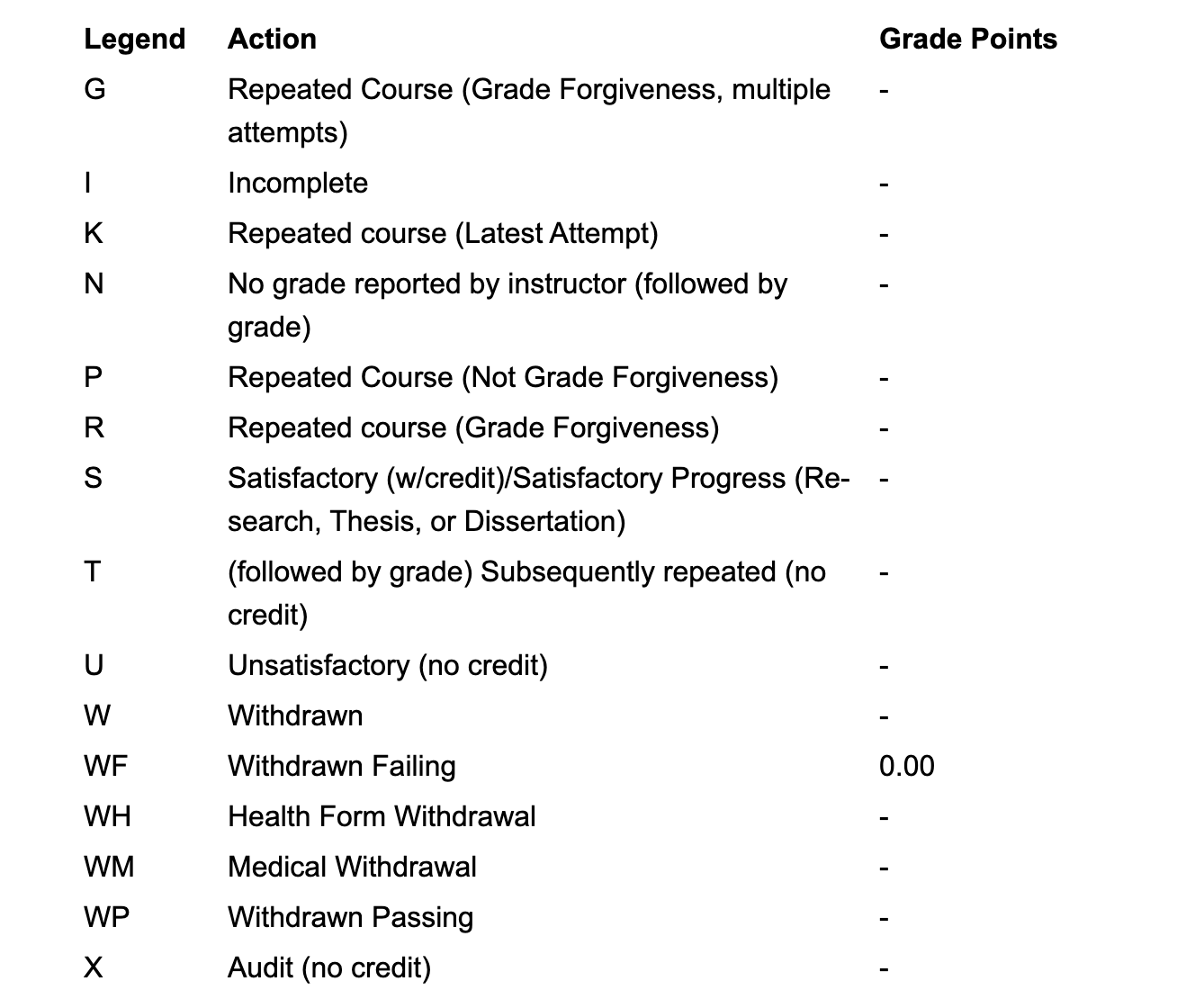 Coronavirus: UCF Students Sign Petition to Support Optional Pass, Fail ...