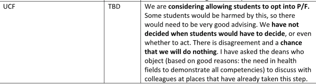 UCF Considers Optional Pass-Fail Pandemic Grading System, Some Deans ...
