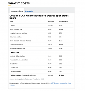 UCF Students Sign Petition Asking for Removal of Summer Term Fees ...