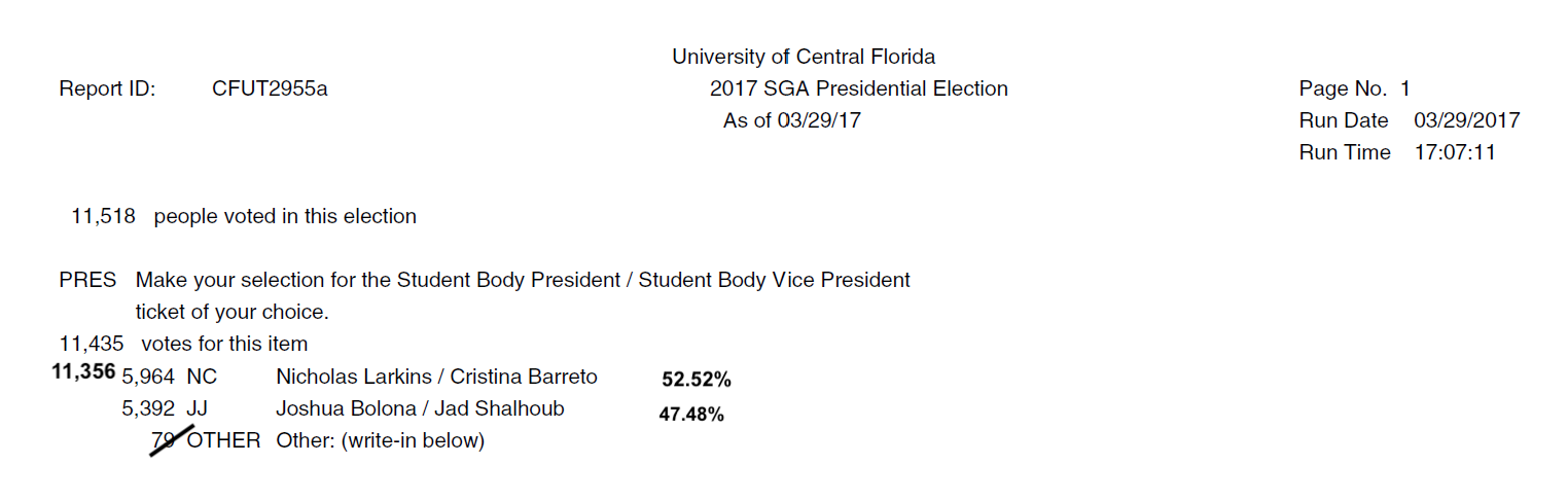 Meg & Austin elected next UCF SG president, vice president — KnightNews.com