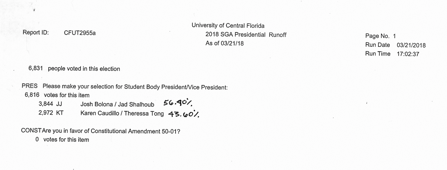 Meg & Austin elected next UCF SG president, vice president — KnightNews.com