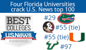 UCF Ranked 137th by U.S. News & World Report — KnightNews.com